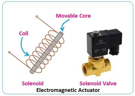 What is Actuator? Examples, Applications, Types - ETechnoG