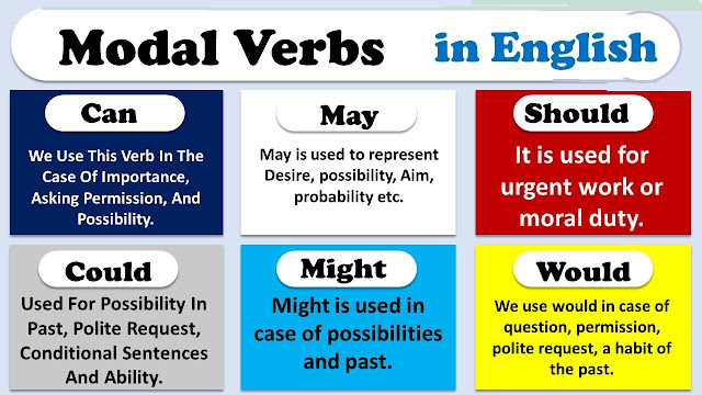What is Modal-Verb?