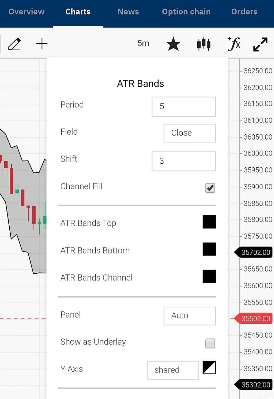 Casestudy on ATR Bands for Trading Knowledge: Since 1978