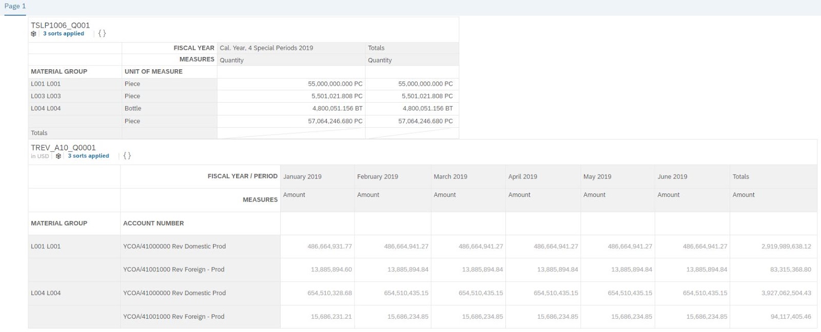 SAP BPC and HANA: Using SAP BPC Embedded with SAP Analytics Cloud
