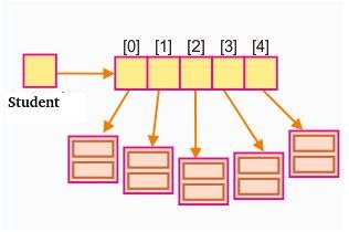 Array de Objetos em C++ - C++ Progressivo