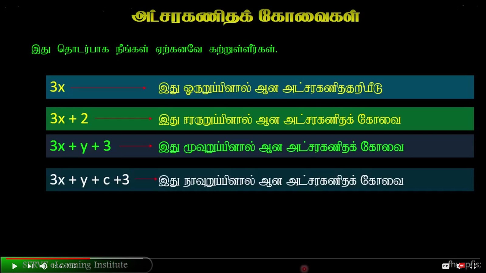 Grade 10 Maths : Srilanka : Tamil: 7 . இருபடிக் கோவைகளின் காரணிகள்