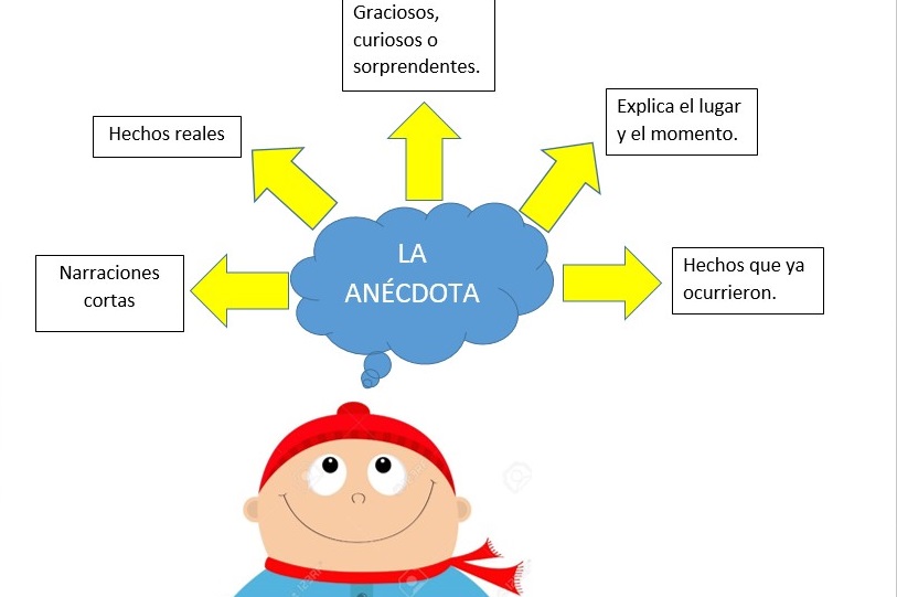SEGUNDO B: LA ANÉCDOTA