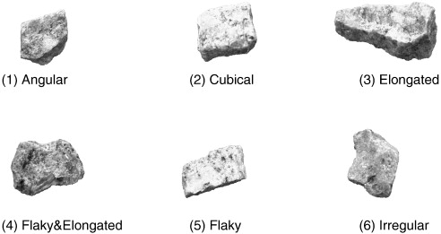 Classification of Aggregates based on Grain Size, Shape, Specific ...