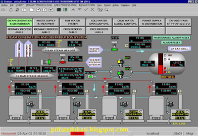 SCADA Pada Generator Set - EDUKASIKINI.COM