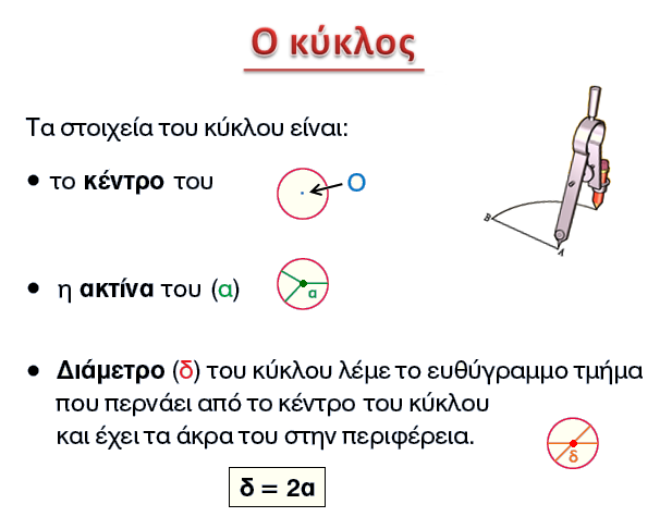 (PDF) Μαθηματικά Ε΄ 9.53. ΄΄Ο κύκλος ΄΄ - DOKUMEN.TIPS