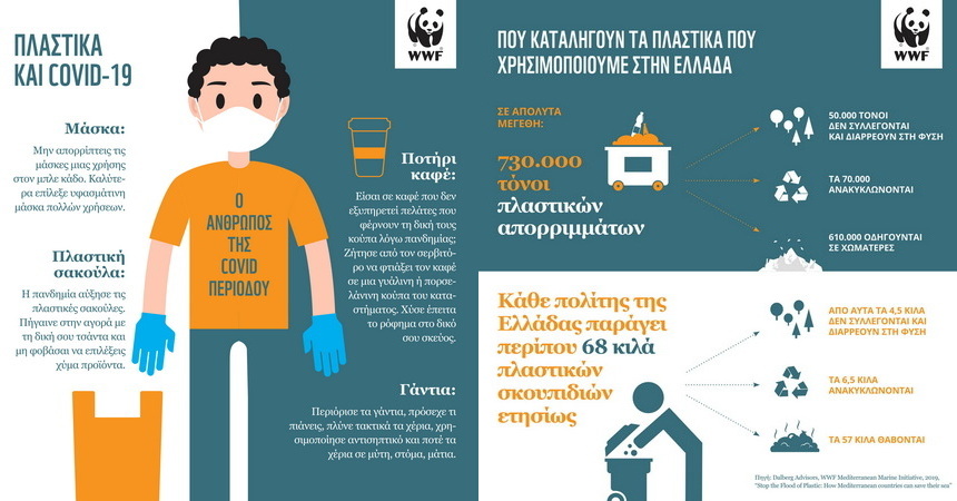 Ανακυκλώνουμε σωστά και μειώνουμε τα πλαστικά με τον νέο Οδηγό του WWF