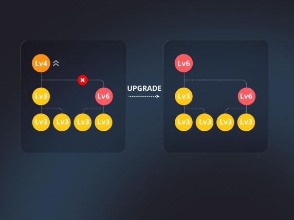 Ficom Network review - How to make money on Ficom Network | GROUP BUY ...