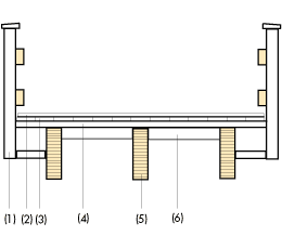 Välkommen till min blogg!!: olika typer av broar