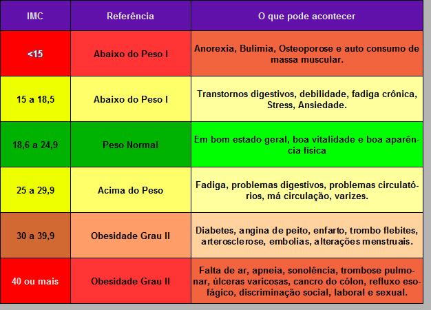 Fit Labore: IMC- Índice de massa corporal – Por que usa-se mais isso agora!