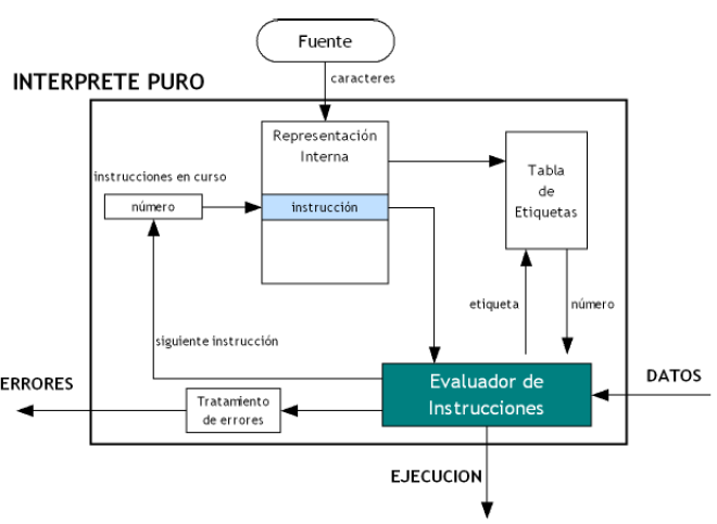 E-Portafolio De Las Clases De Compiladores e Interpreteas