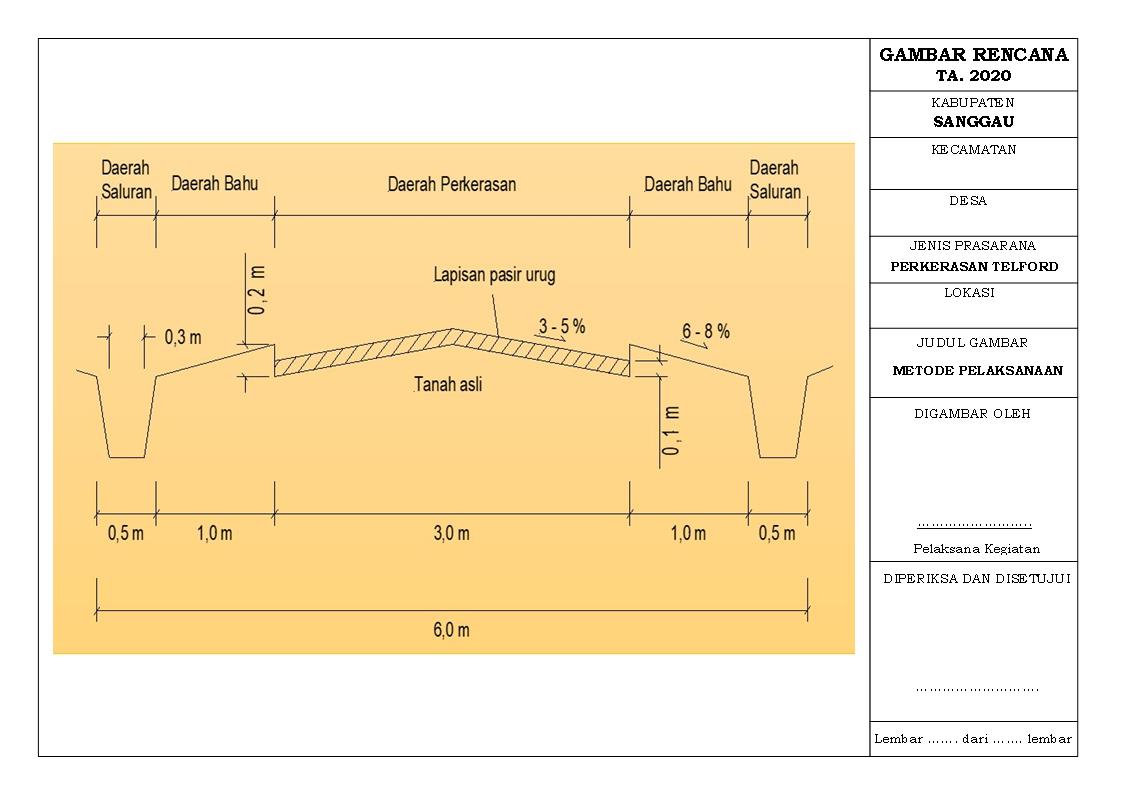 Desain dan RAB Perkerasan Jalan Telford - RUANG-SIPIL