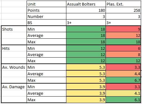 Space Marine Unit Spotlight: An Inceptor Review
