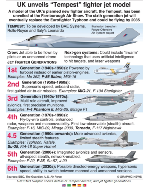 Military and Commercial Technology: UK unveil “Tempest” sixth ...