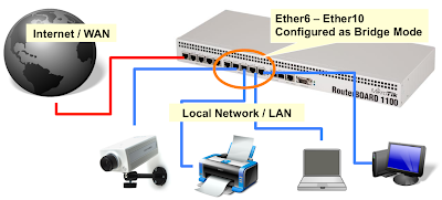 Materi Bridge - Blog Berbagi