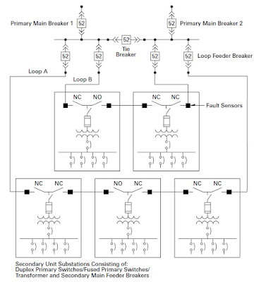 Electrical Designing : Loop Primary System—Radial Secondary System