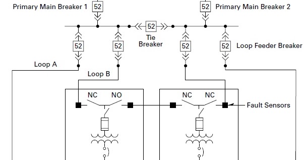 Electrical Designing : Loop Primary System—Radial Secondary System