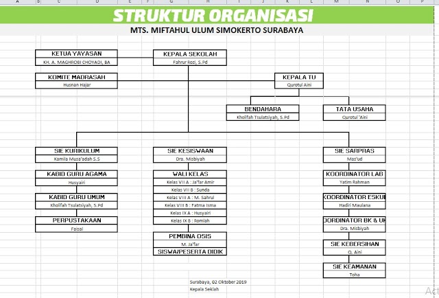 MTS. MIFTAHUL ULUM SIMOKERTO