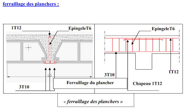 Etude Des Planchers à Corps Creux Cours De Génie Civil Livres Pfe