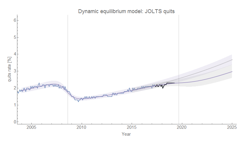 Information Transfer Economics: JOLTS: a continuing deviation from the ...