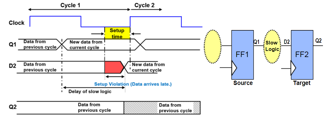Setup and Hold Time Explained