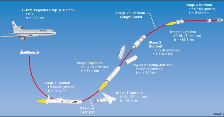 TriStar500.net: CYGNSS satellites launched and deployed successfuly