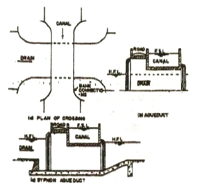 technical theory: Cross Drainage Works
