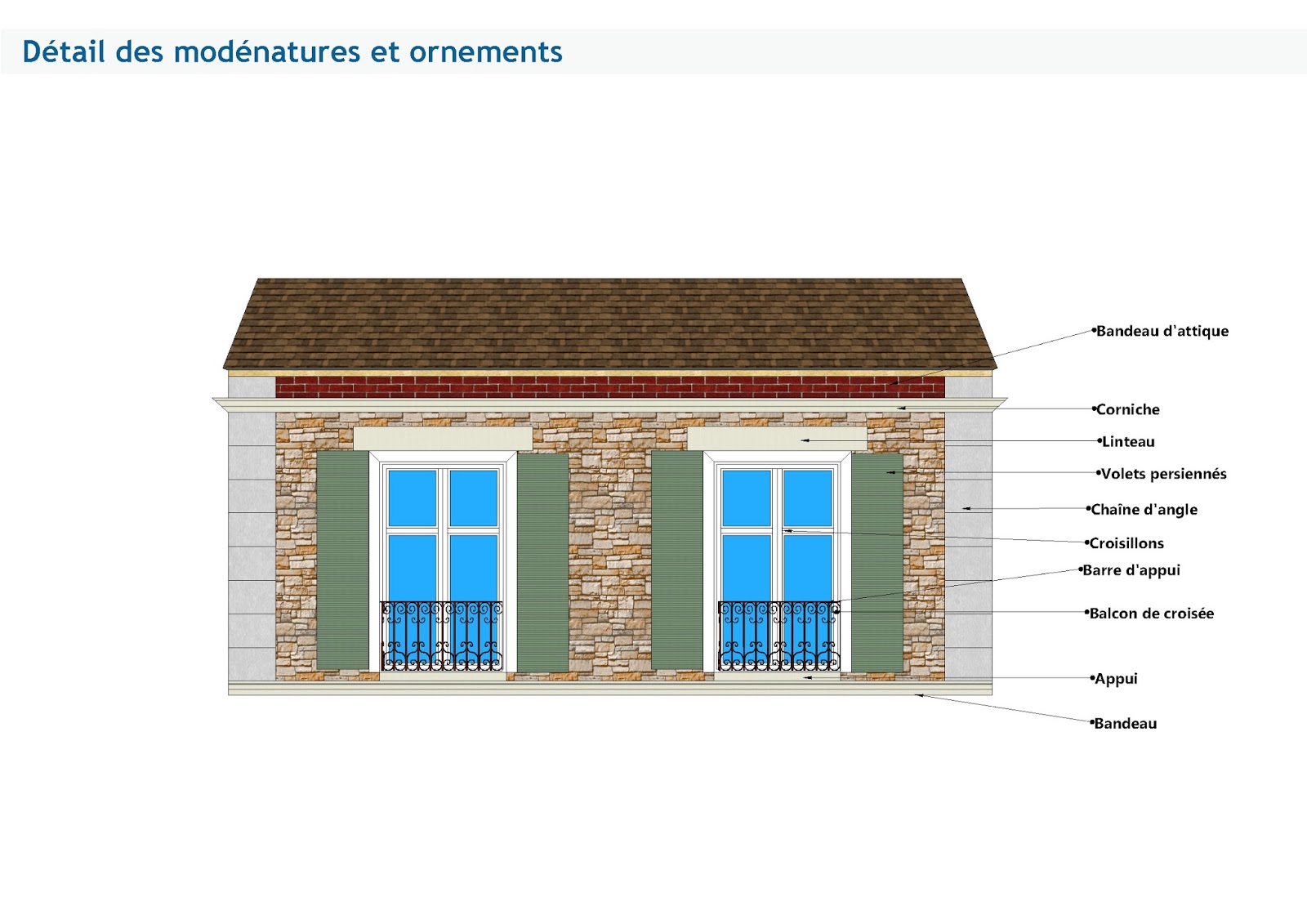 ARSA live: Un petit lexique des façades en architecture