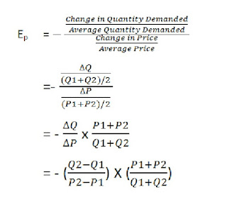 Methods of Measuring Price elasticity of Demand