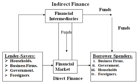 Online Taleem: Financial System & Banking