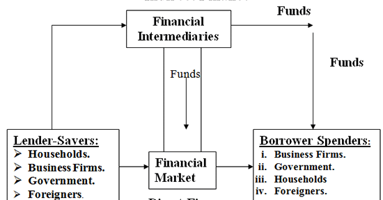 Online Taleem: Financial System & Banking