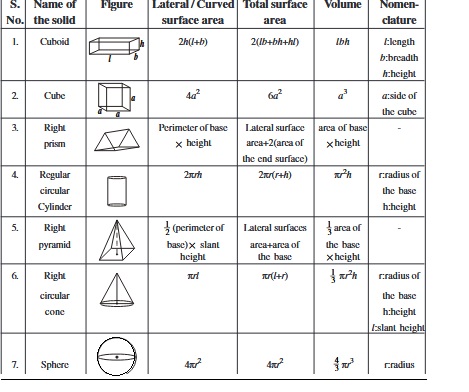 SSC MATHEMATICS
