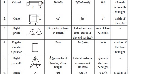 Csa Of Cuboid / Cbse 10 Math Cbse Surface Areas And Volumes Ncert ...