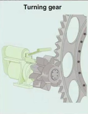 Know about the reason for crankcase explosion - Marine engineers knowledge