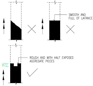 Builtconstruct: Typical Construction Joints Details and Location for ...