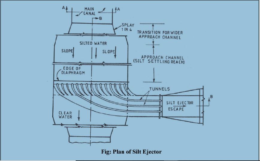 Divide wall and main function - civilengineer friend