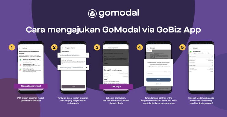 4 Tempat Mendapatkan Pinjaman Modal Terbaik - Catatan Perjalanan Harian ...