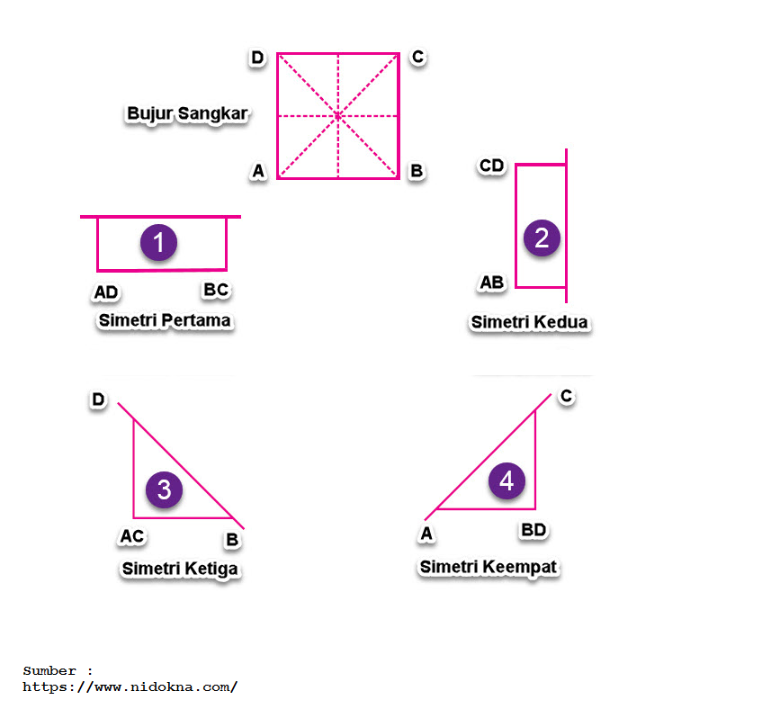 sharing: Simetri Lipat pada Persegi