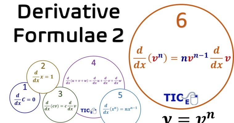 Matemáticas con Tecnología: Derivative formulae Part 2 (1 to 6)