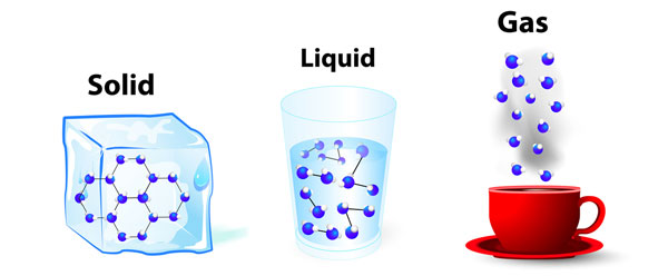 Solids,Liquids and Gases | Fact & information