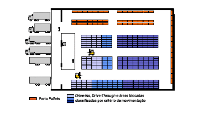 Os Caminhos da Logística: LAYOUT DE UM ARMAZÉM - LOGÍSTICA