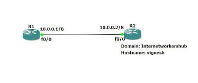 Internetworkers Hub: REMOTE ACCESS OF CISCO ROUTERS USING TELNET & SSH