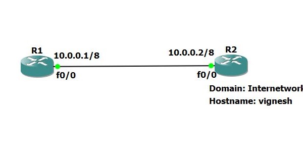 Internetworkers Hub: REMOTE ACCESS OF CISCO ROUTERS USING TELNET & SSH