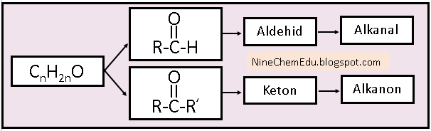 Gugus Fungsi Senyawa Karbon : Aldehid dan Keton