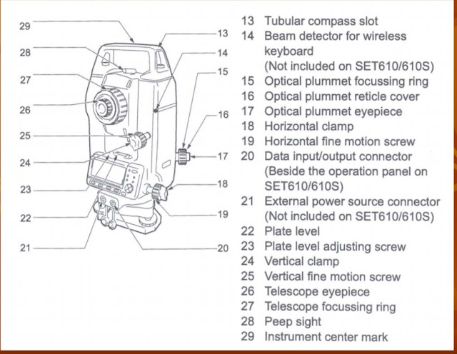 CONSTRUCTION MACHINE