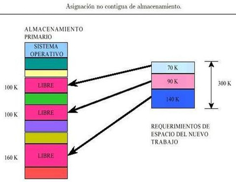 Sistemas Operativos -Frayma Sarid Domínguez Ramón: UNIDAD IV ...