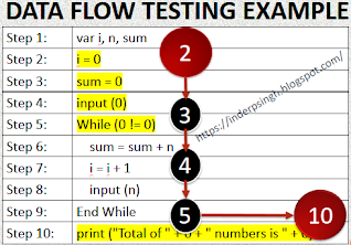 Data Flow Testing in Software Testing | White Box Testing - Software ...