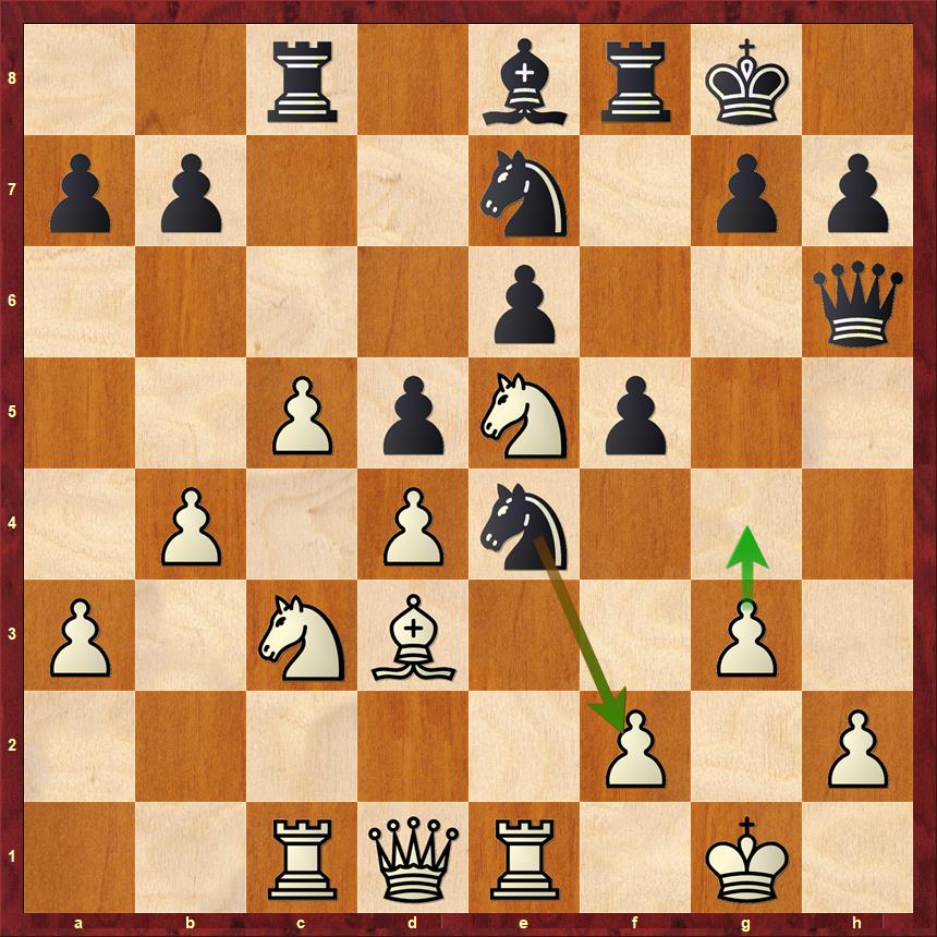 Șahul pentru bibiloi: LECȚIA NR.36: AVANPOSTUL (K9)