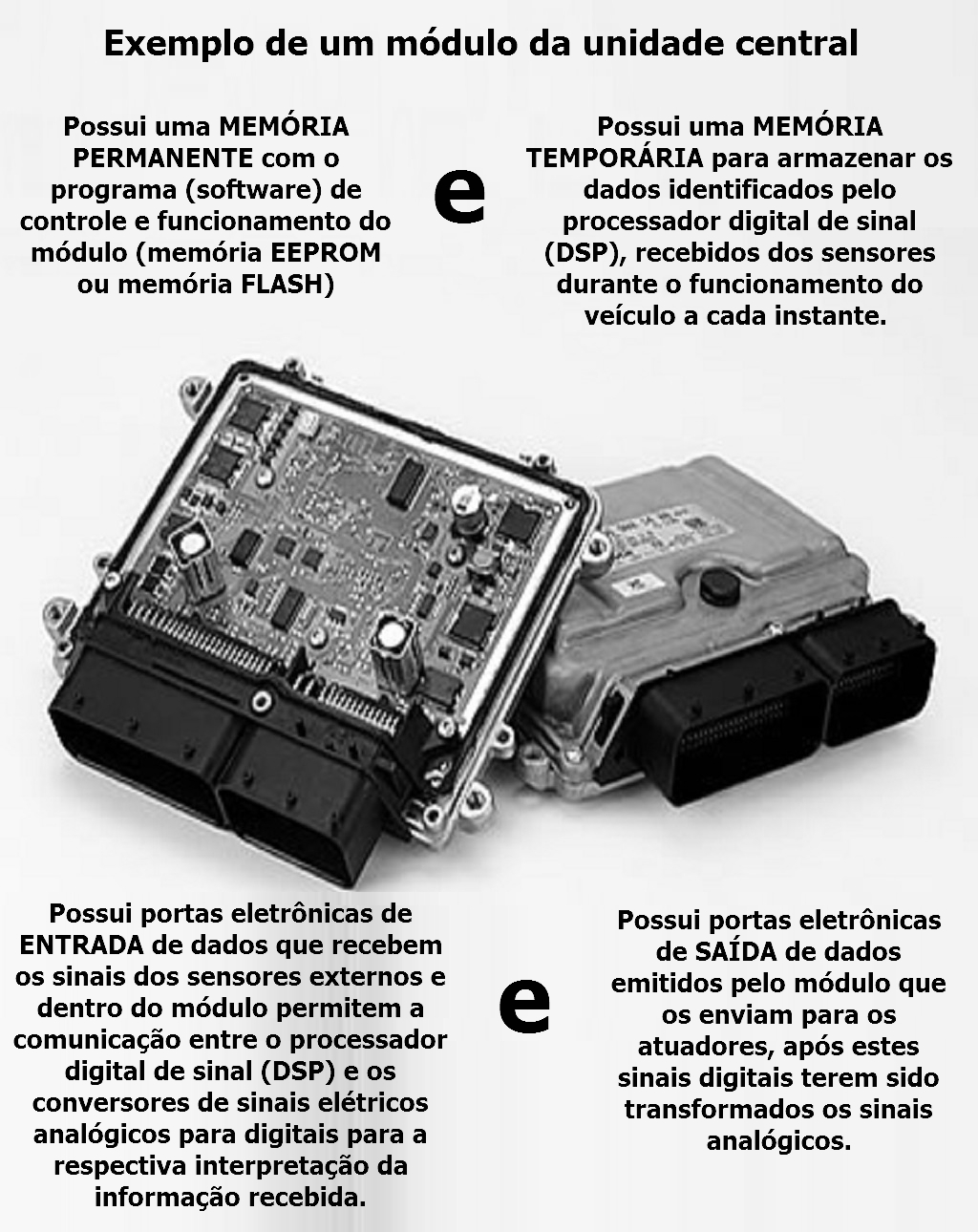 Dica 30 – O que é módulo central (ECU) e Centralina?