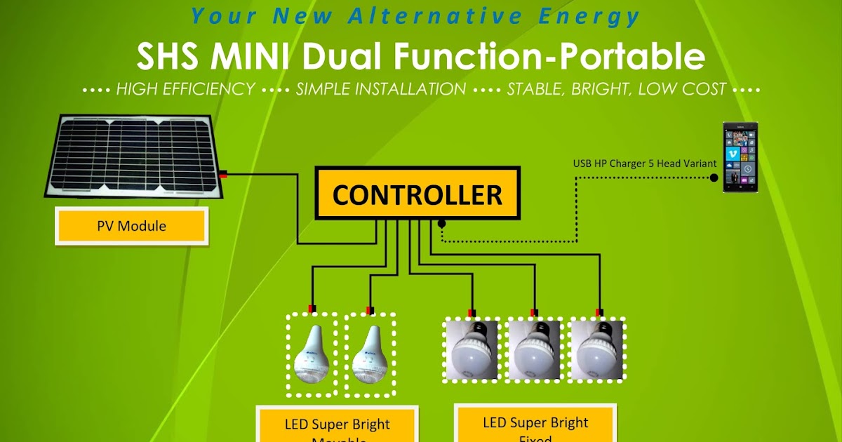 CITRAKATON GROUP: BROSUR PLTS MINI DUAL FUNCTION